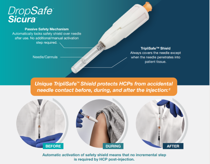 Passive Safety Needles: Elevating the Safety of Healthcare Providers ...